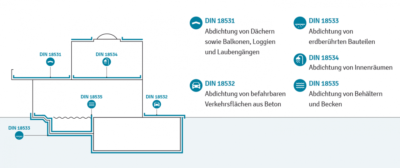 jafo-HERMETIC® - jafoplast - gut verbaut